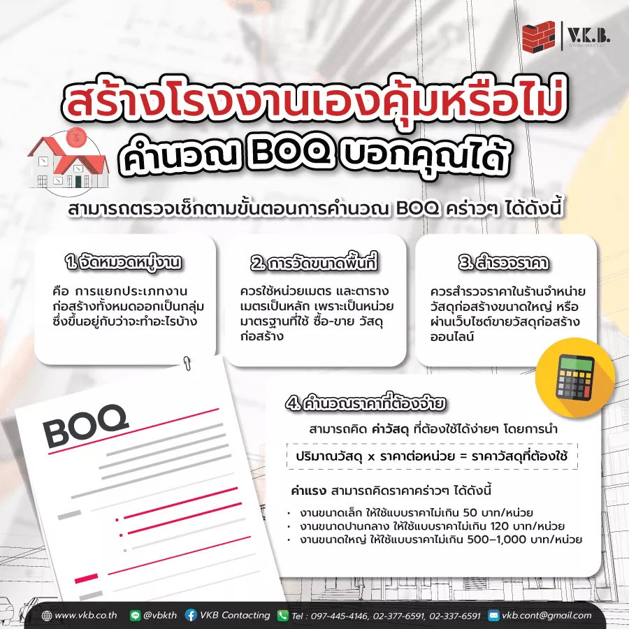 สร้างโรงงาน เองคุ้มไหม BOQ ช่วยคุณได้ พร้อมแนะนำวิธีการคำนวณแบบไม่มี ...