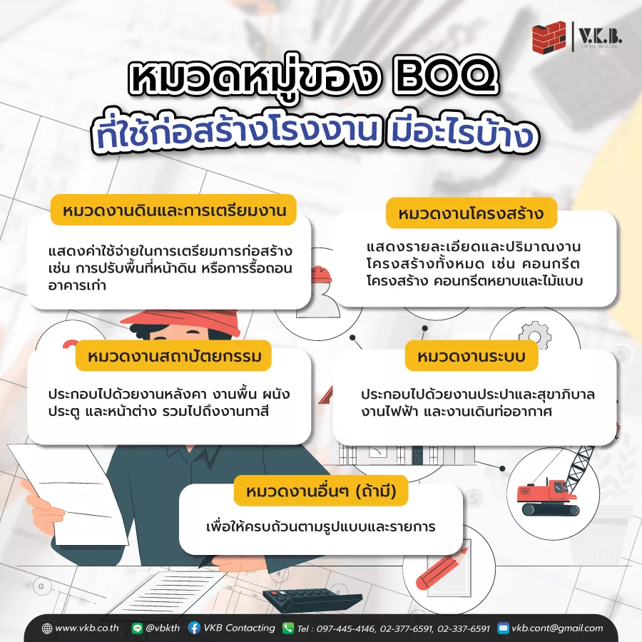 สร้างโรงงาน เองคุ้มไหม BOQ ช่วยคุณได้ พร้อมแนะนำวิธีการคำนวณแบบไม่มี ...