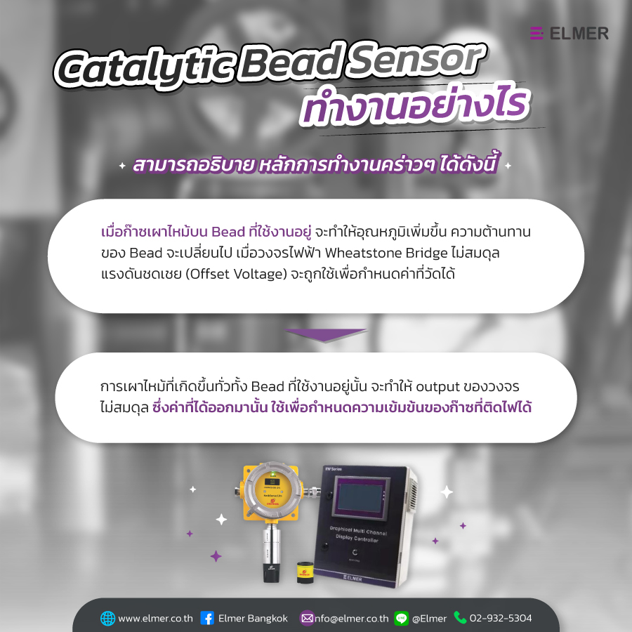 วาง ระบบตรวจจับแก๊สรั่ว เลือก Catalytic Bead Sensor – All Thai Forum