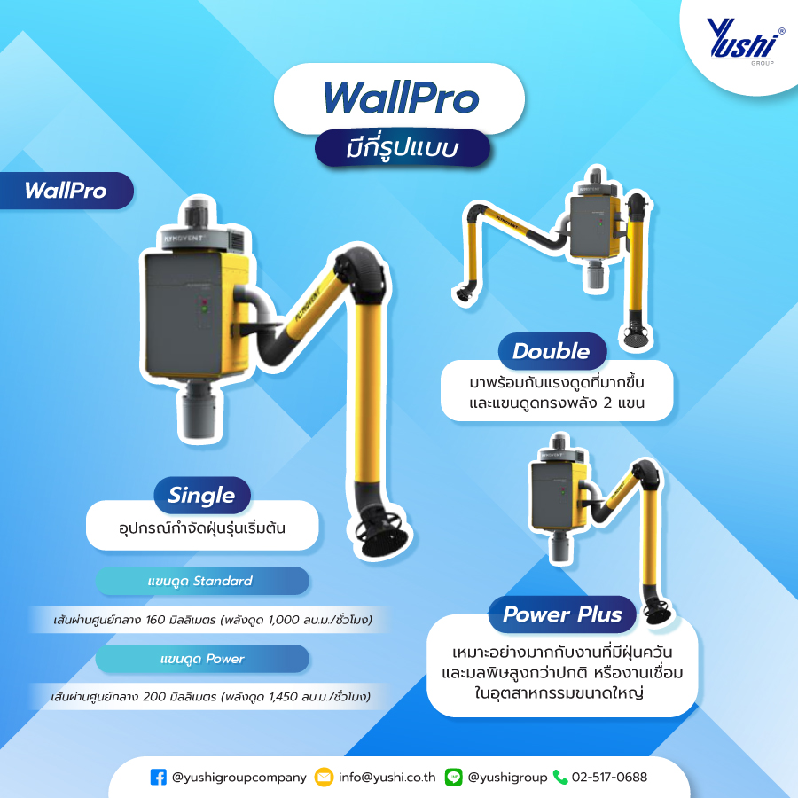 WallPro อีกหนึ่ง Dust Collector ชั้นนำจาก Plymovent – All Thai Forum