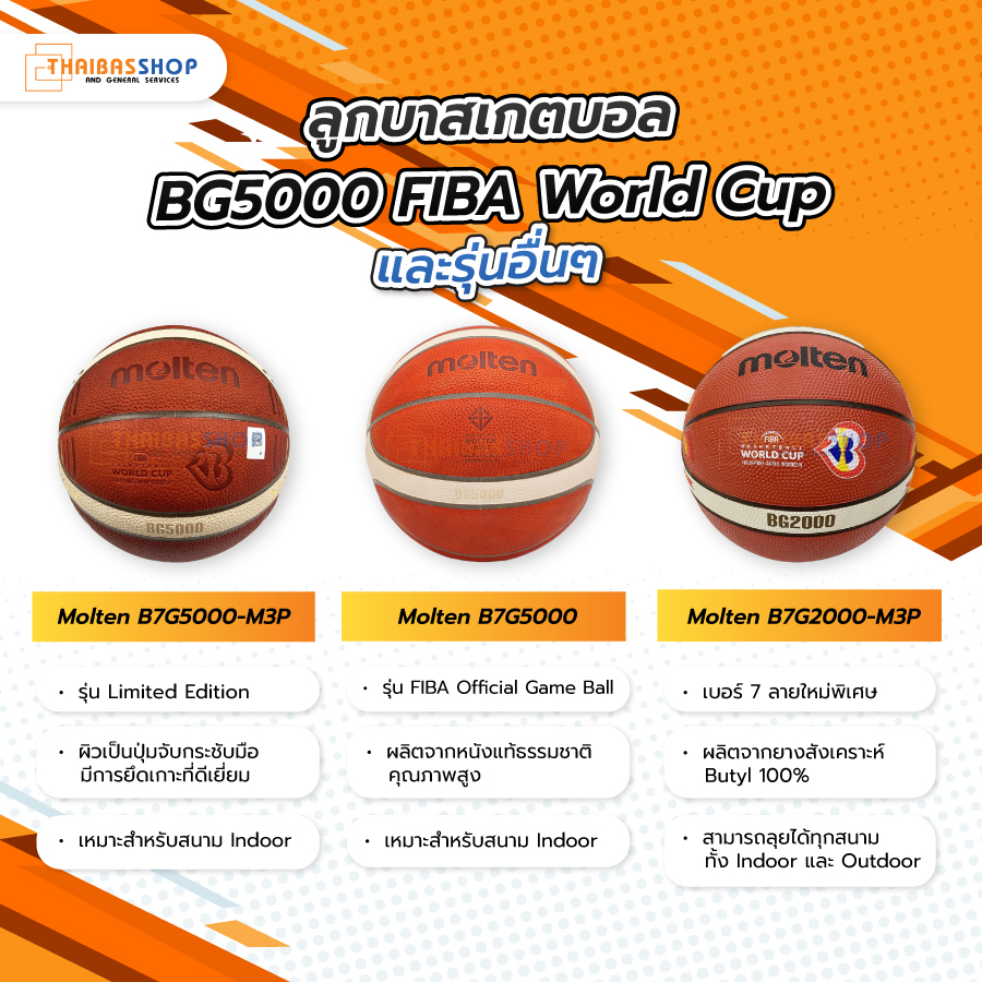 Molten BG5000 เปิดประสบการณ์ Basketball World Cup 2023 – All Thai Forum